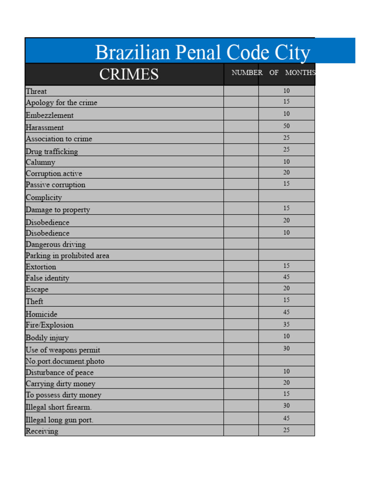 Brazilian Penal Code City RP | PDF | Robbery | Crimes
