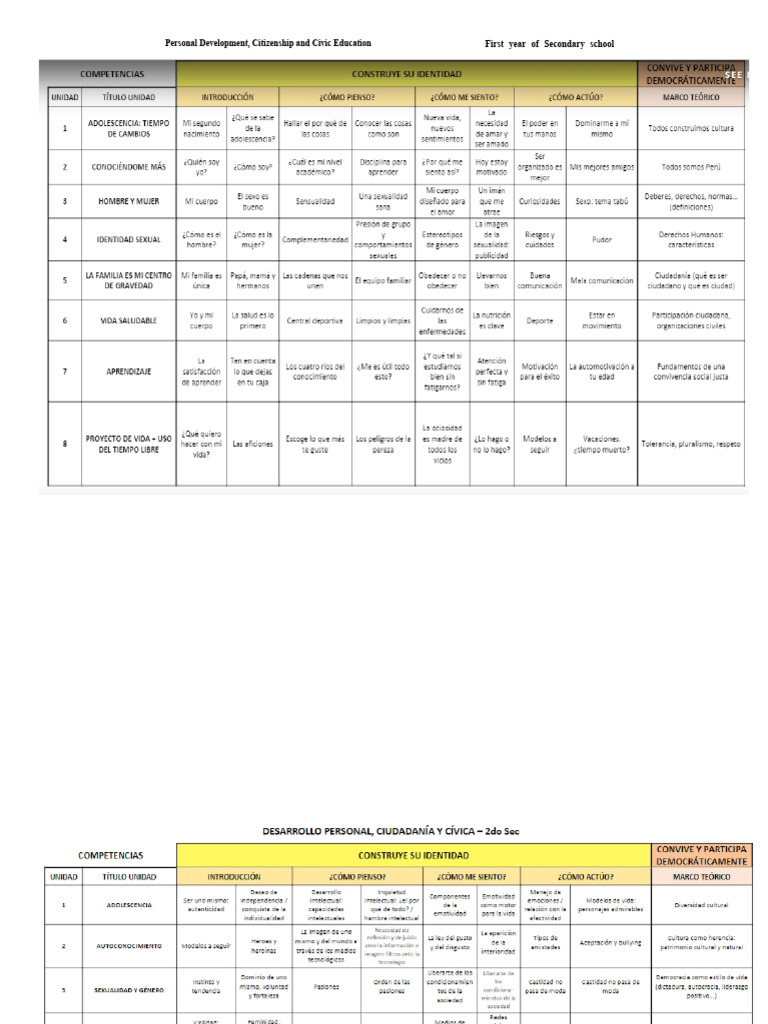 Diversified Content Poster For Personal Development 1 To 5 | PDF