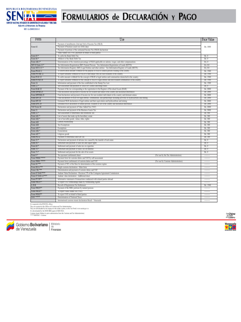 Declaration and Payment Forms... | PDF | Taxes | Value Added Tax