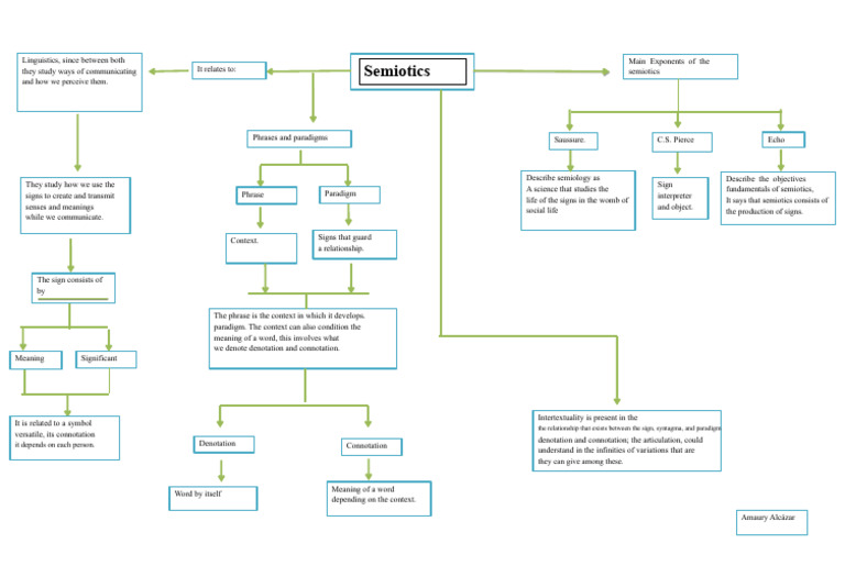 Conceptual Map of Semiotics | PDF | Semiotics | Linguistics