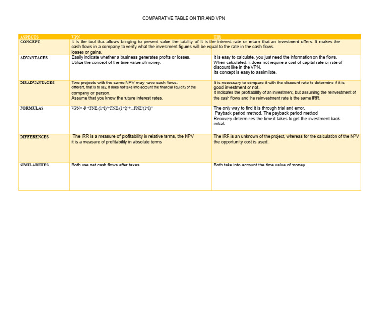 Comparative Table Irr and NPV | PDF | Net Present Value | Internal Rate ...