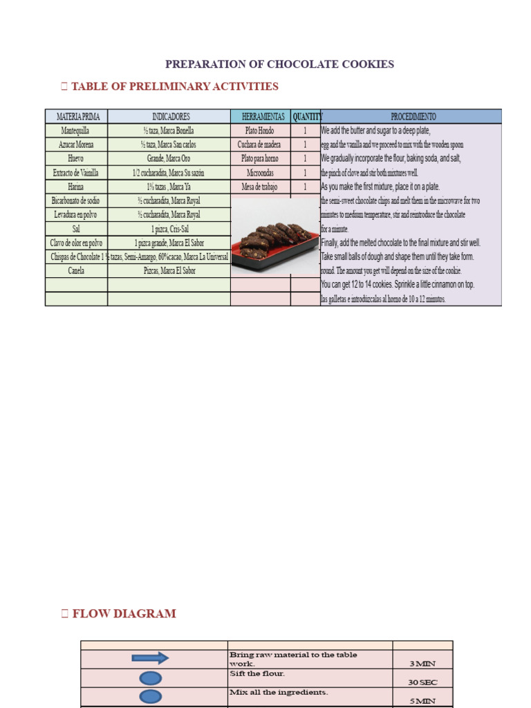 PREPARATION OF CHOCOLATE COOKIES | PDF | Chocolate | Foods