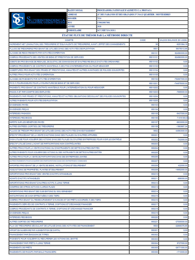 État Des Flux de Trésorerie - Pronaca | PDF | Prêts | Économie