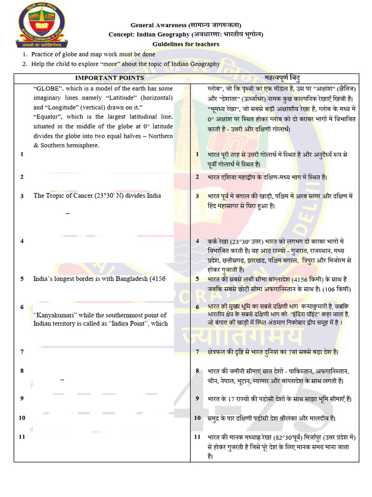Medhavi Practise Questions | PDF