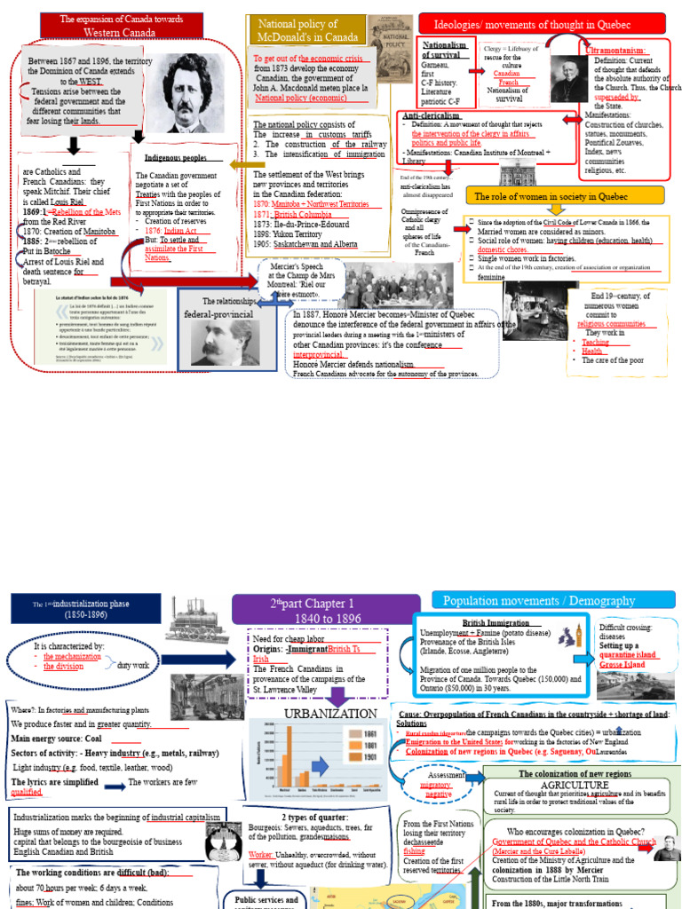 Corrected Synthesis Chapter 1-2 Memoir 2nd part | PDF | Canada | Quebec