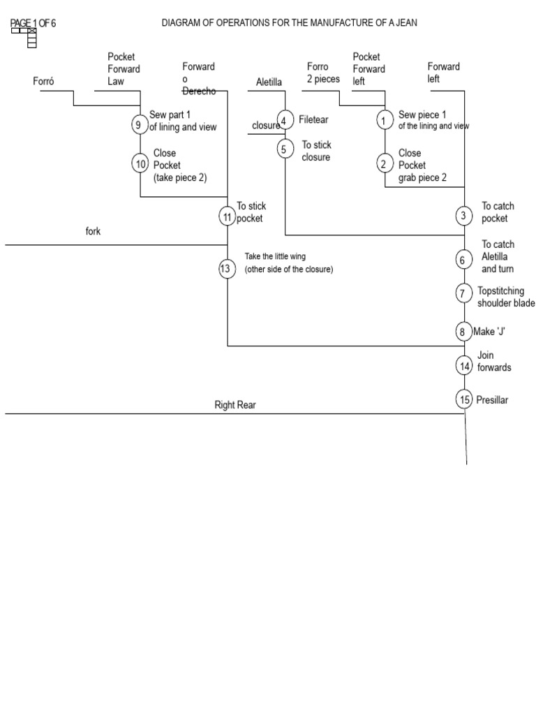 Jean Manufacturing Operations Diagram | PDF | Clothing