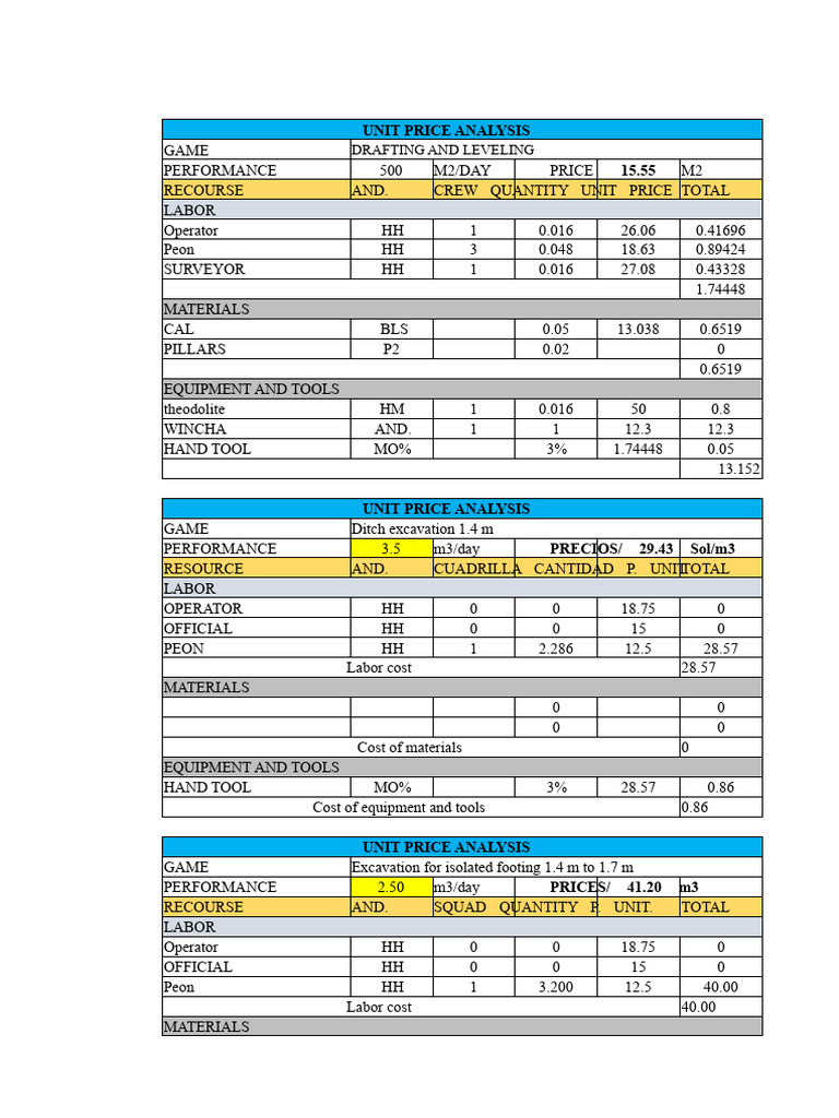 Unit cost analysis 2023 | PDF | Concrete | Cement