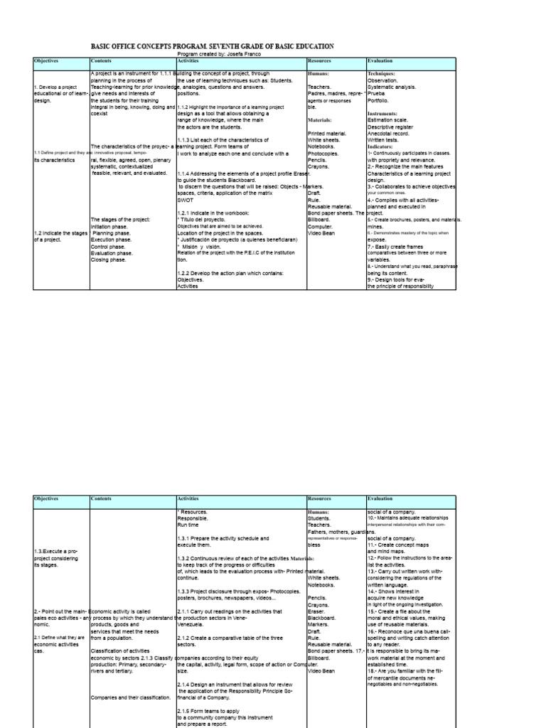 Basic Office Concepts Program - 7th Grade | PDF | Evaluation