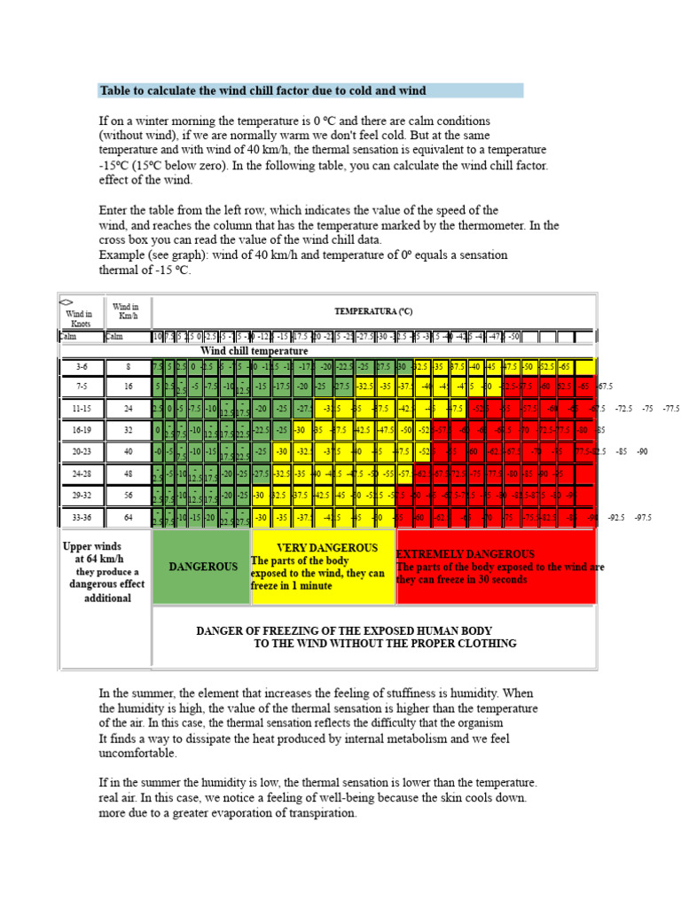 Table To Calculate The Wind Chill Effect and Cold Sensation | PDF ...