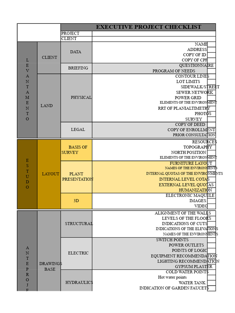 EXECUTIVE PROJECT CHECKLIST | PDF