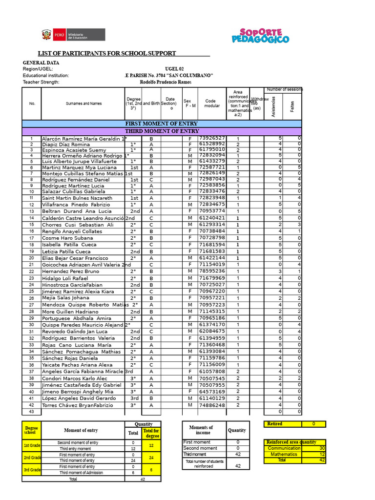School Support Participant List | PDF | Mathematics | Communication