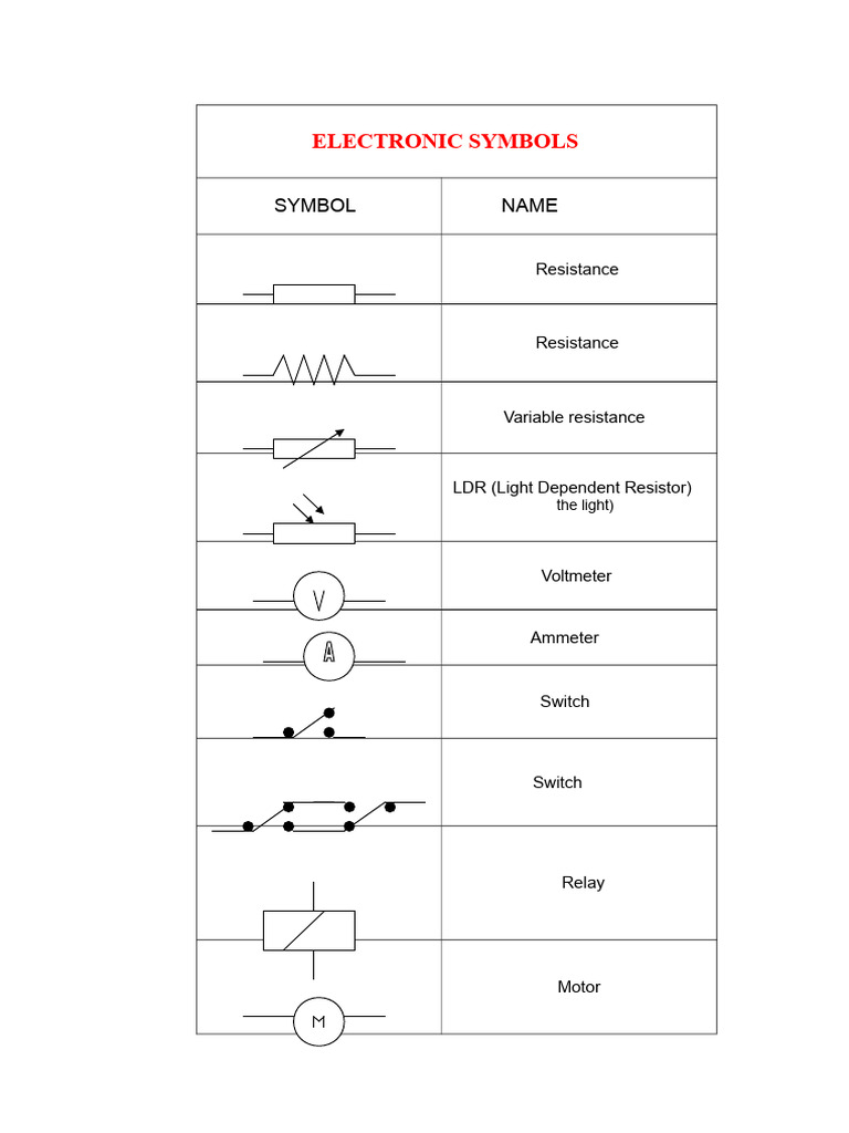 Essential Electronic Symbols Guide | PDF