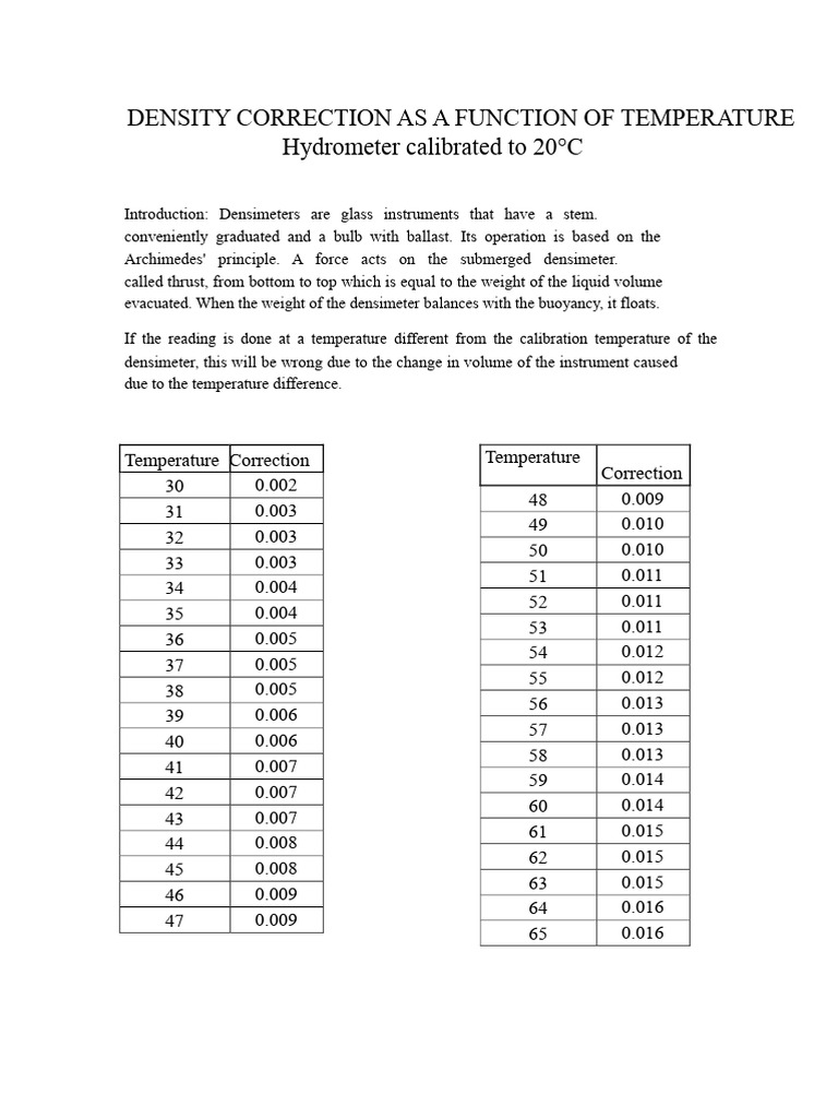 Correction of Density As A Function of Temperature PDF | PDF | Density ...