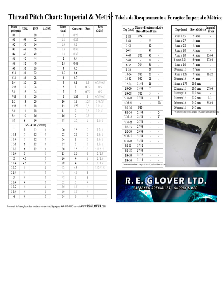 Thread Pitch Chart: Imperial & Metric | PDF | Machining | Metalworking