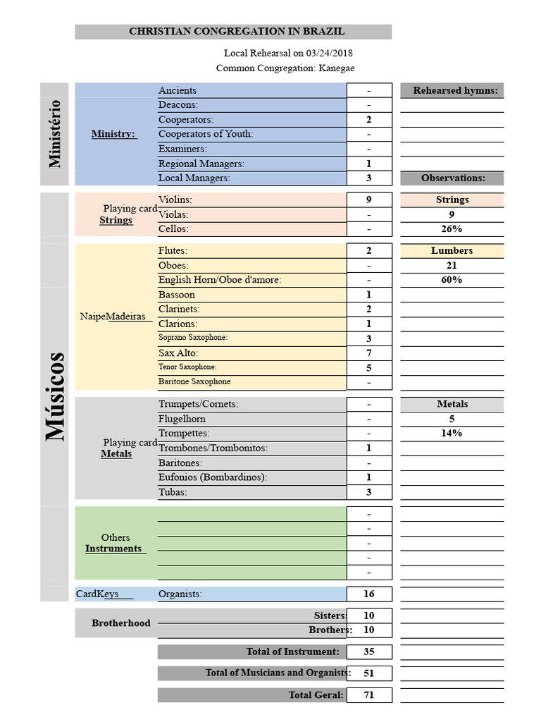 Counting Essay - Templates | PDF | Saxophone | Trombone