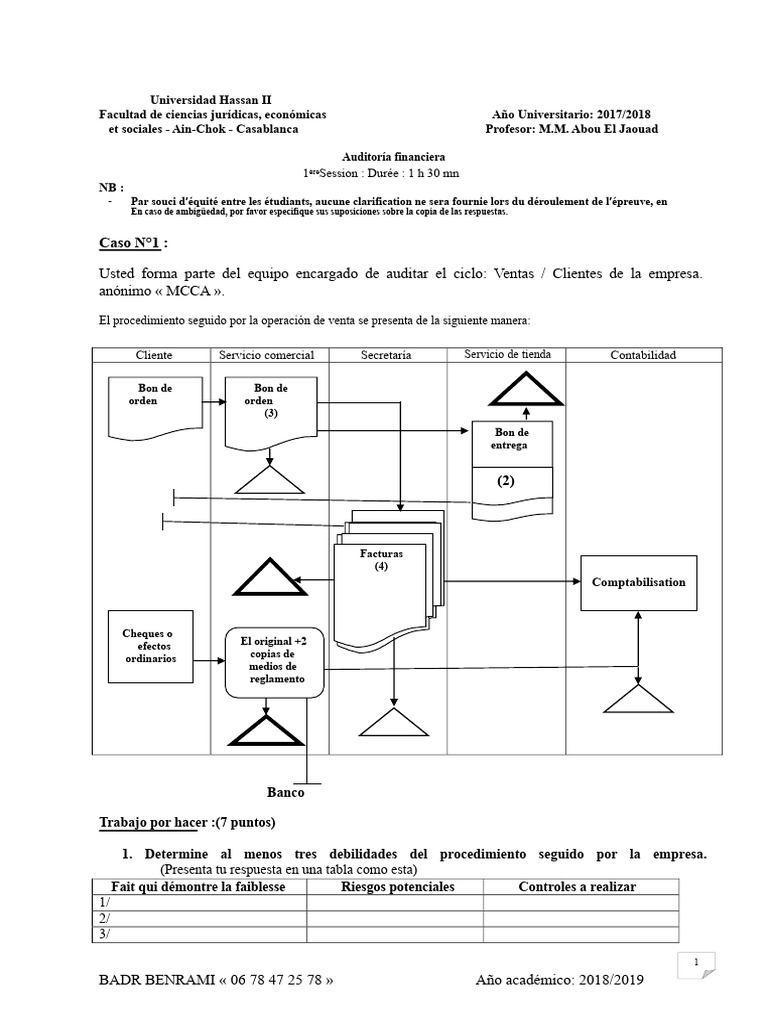 Corrección Del Examen 2018 S. Normal | PDF | Auditoría | Jerga corporativa