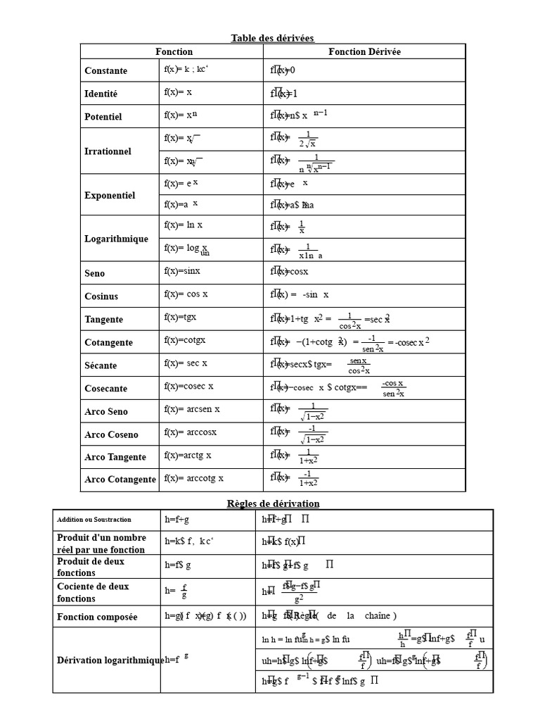 Table des dérivées et règles de dérivation | PDF | Fonction ...