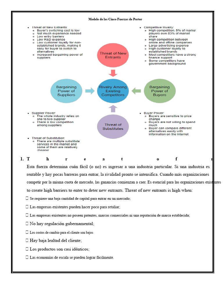 Análisis de las Cinco Fuerzas de Porter | PDF | Economias | Business