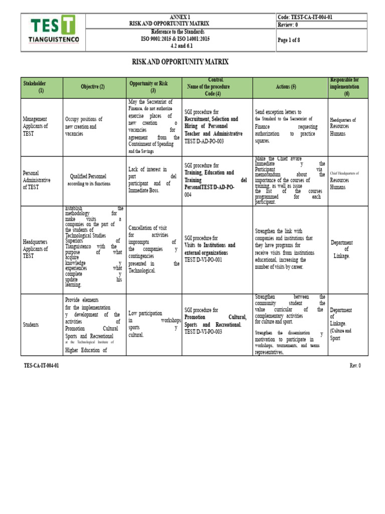 Risk and Opportunity Matrix | PDF | Evaluation | Regulatory Compliance