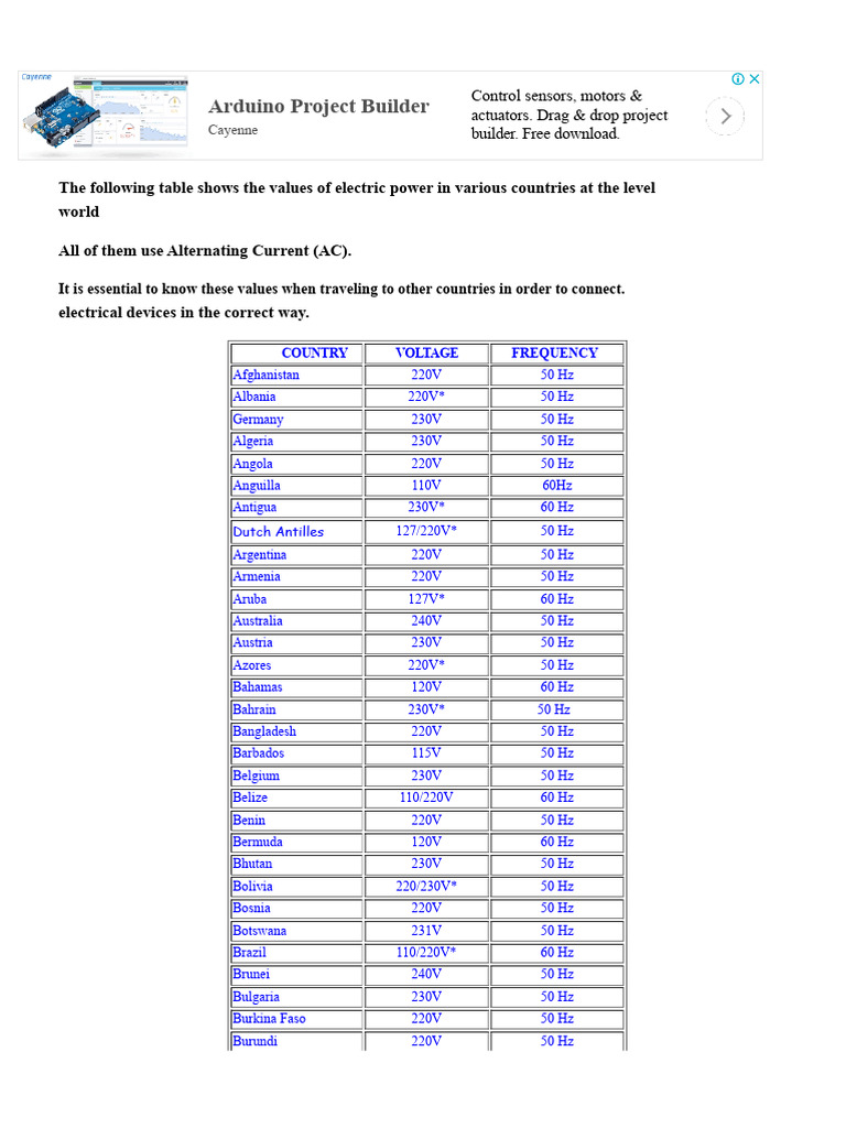 Global AC Voltage and Frequency Guide | PDF | Mains Electricity | Hertz