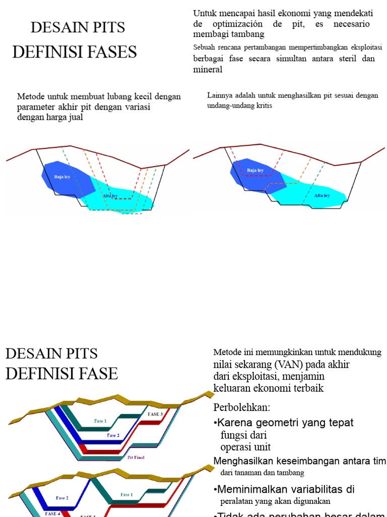 Desain Pit | PDF