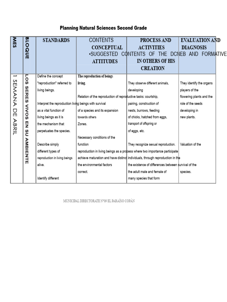 NATURAL SCIENCES 2nd GRADE | PDF | Reproduction | Species