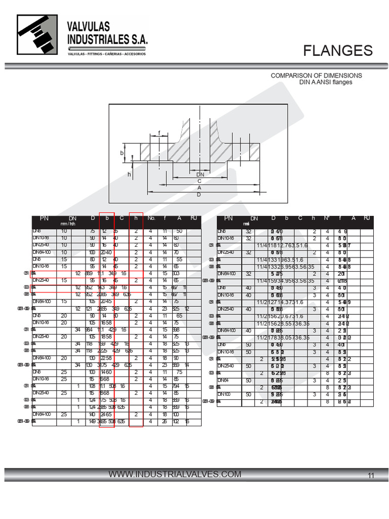 Comparison of Dimensions of DIN/ANSI Flanges (Carbon Steel) | PDF ...