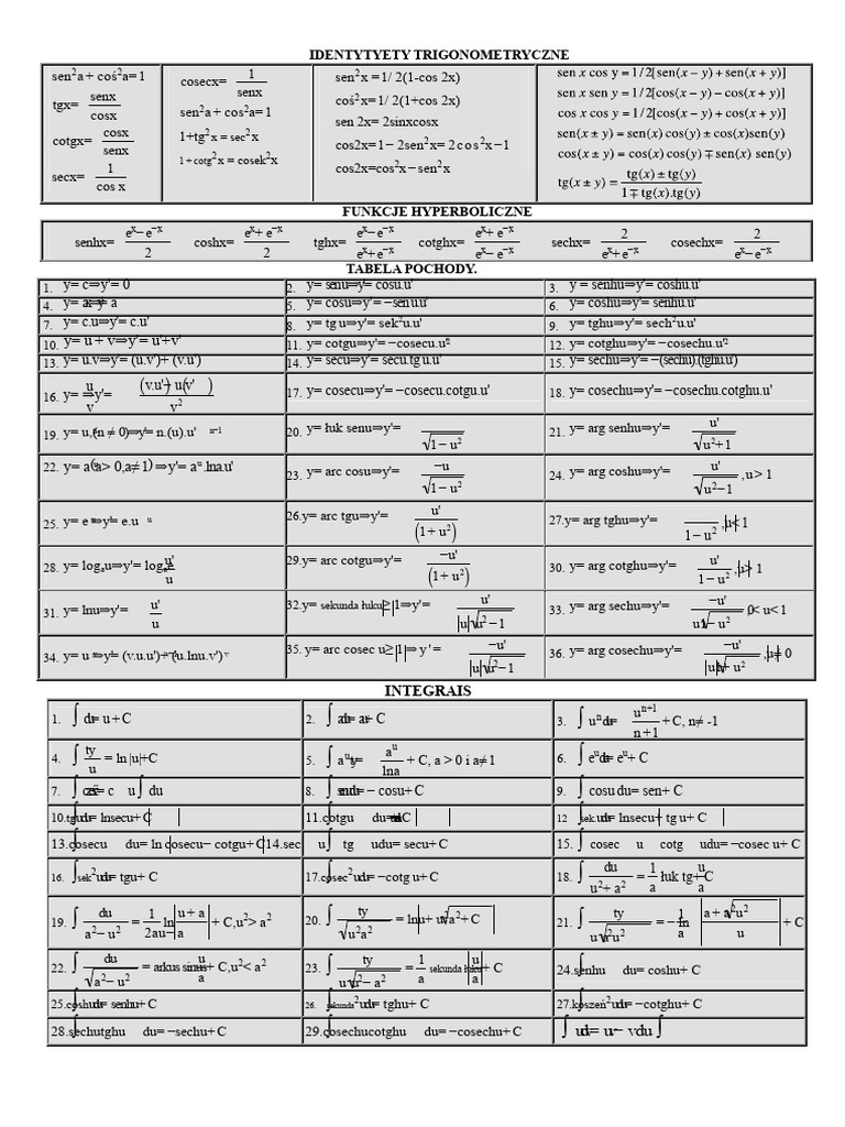 Tabela Pochodnych I Całek Kompletnych | PDF