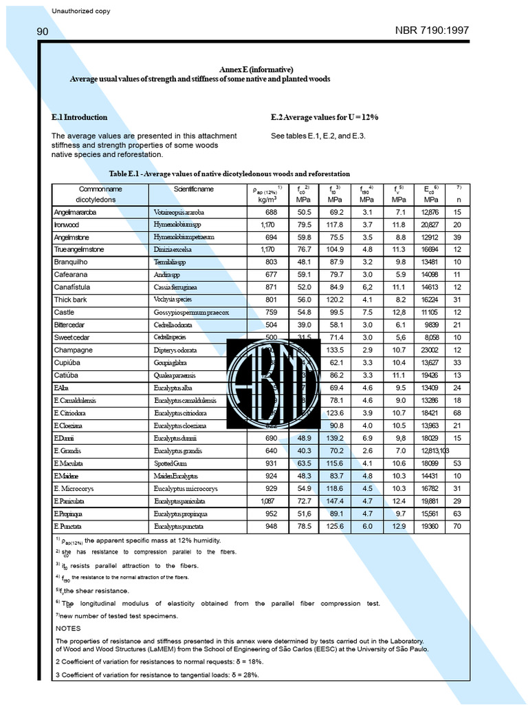 ANNEX E - Average Resistance Values | PDF | Young's Modulus ...