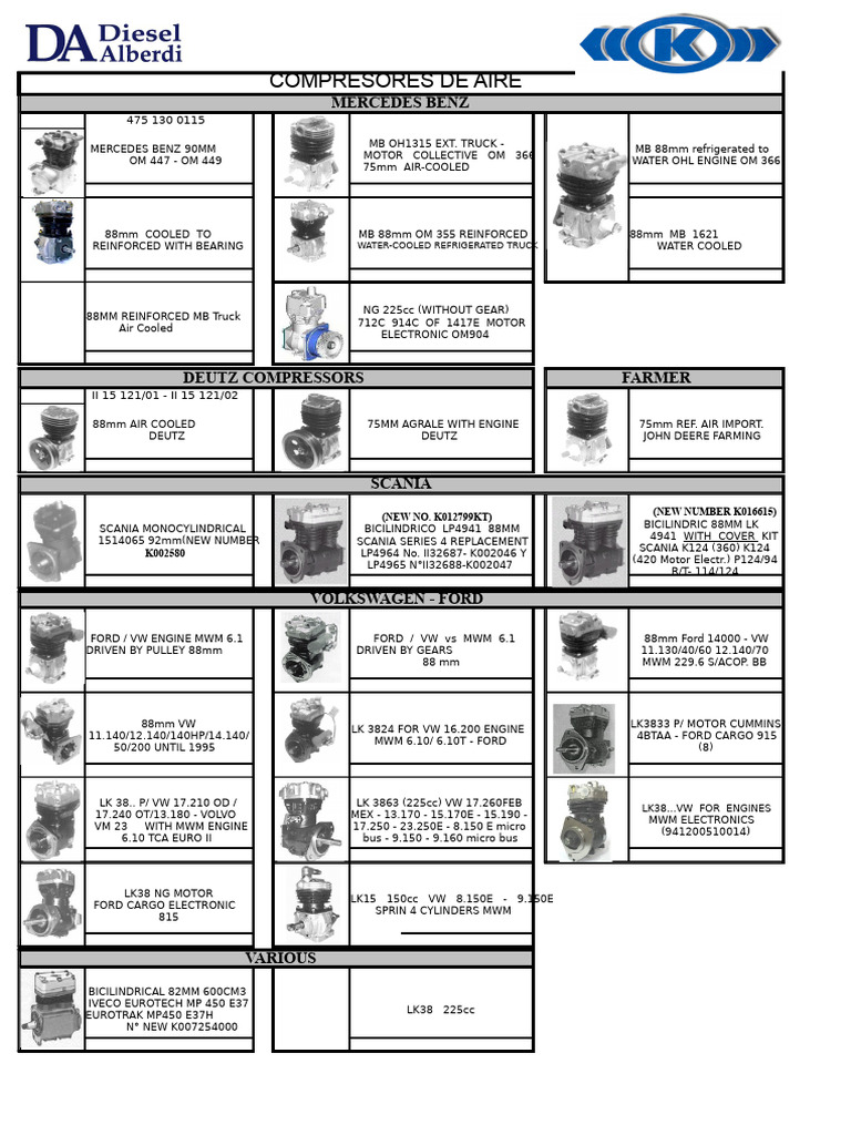 Knorr Bremse | PDF | Piston | Brake