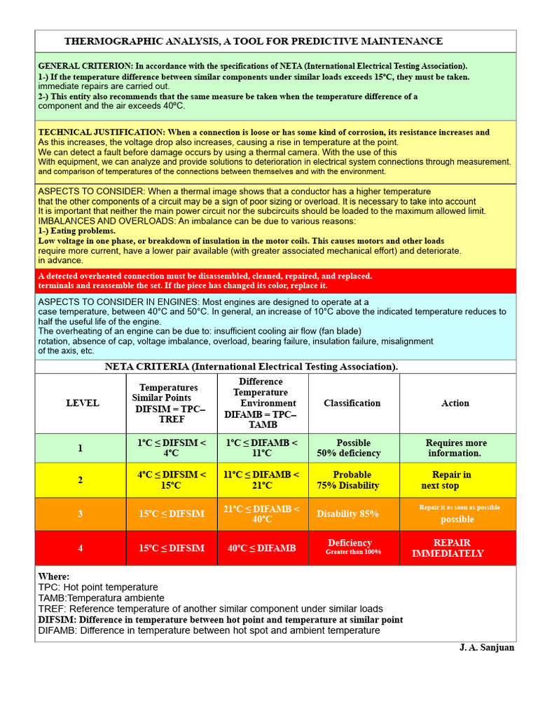 Thermographic Analysis for Maintenance | PDF | Thermography | Insulator ...