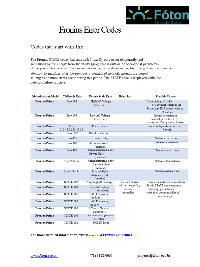 Fronius Error Codes | PDF | Power Inverter | Electrical Grid