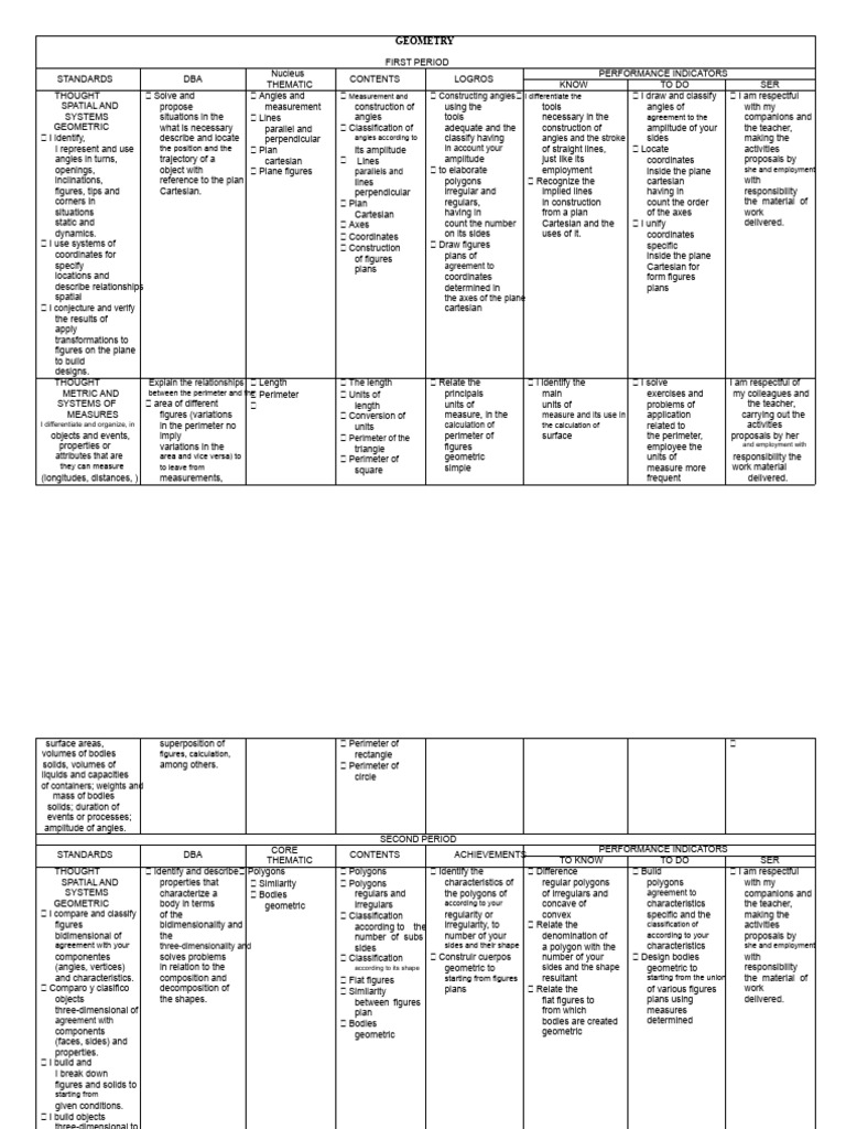 Curricular Matrix Fifth Grade Geometry | PDF | Area | Coordinate System