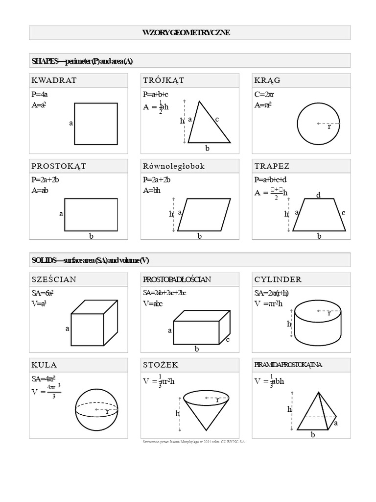 Wszystkie Wzory Geometryczne Zebrane Na Jednej Łatwej Ściągawce | PDF