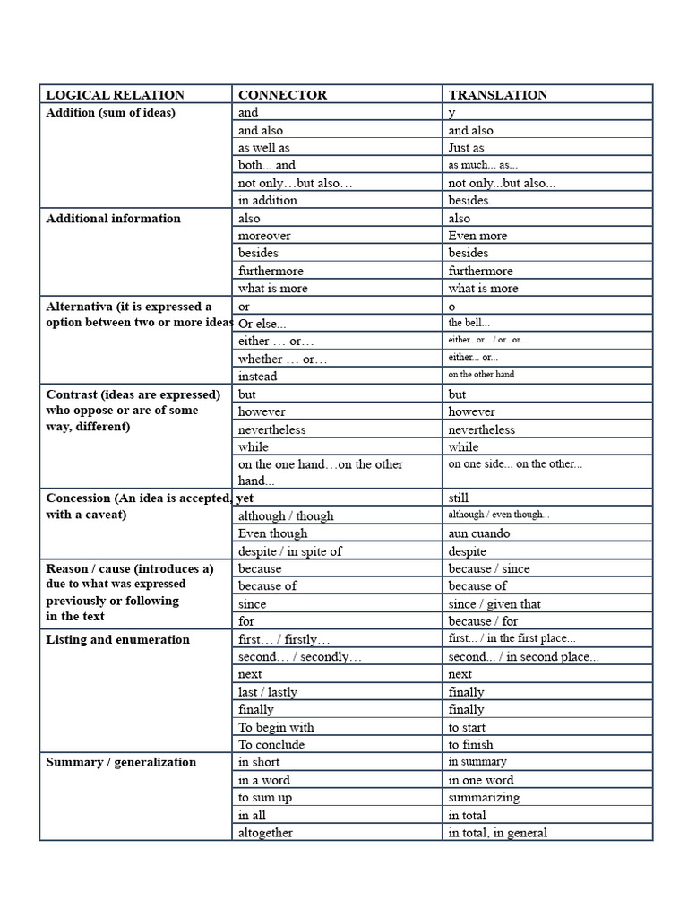 Logical Relation Connectors Guide | PDF | Logic | Epistemology