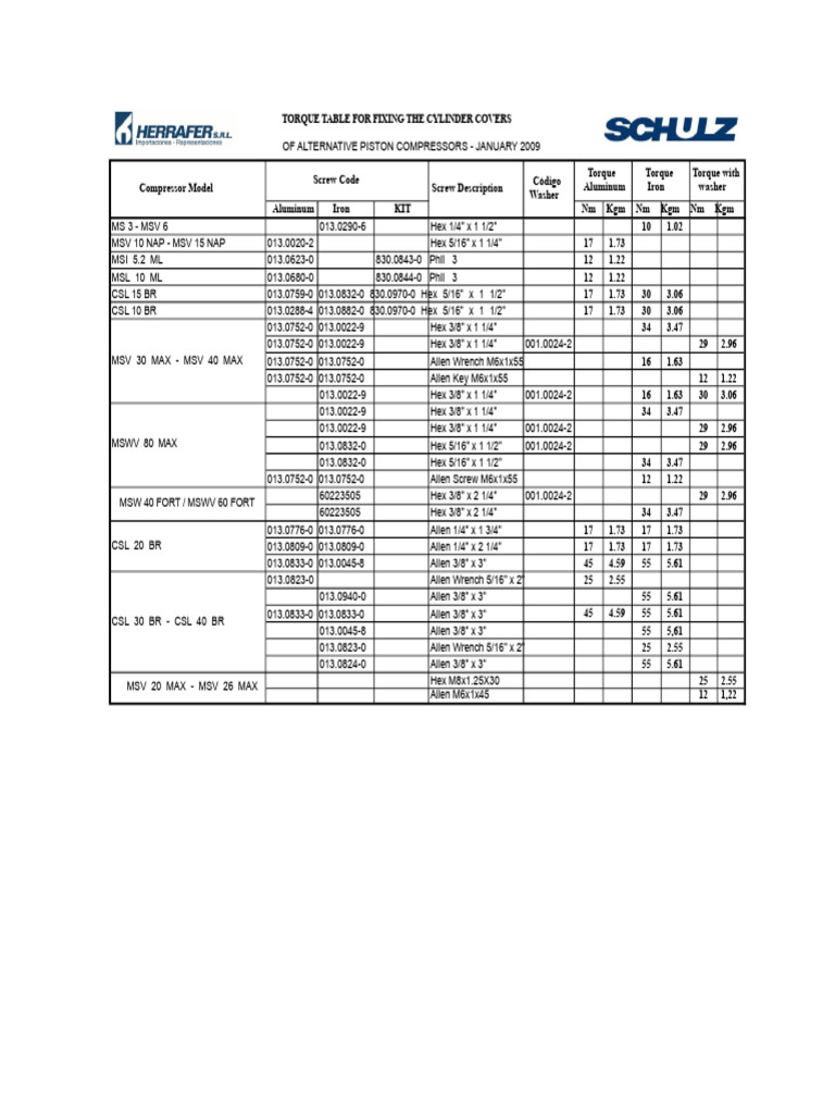 Torque Specifications for Cylinder Covers | PDF | Screw | Mechanical ...