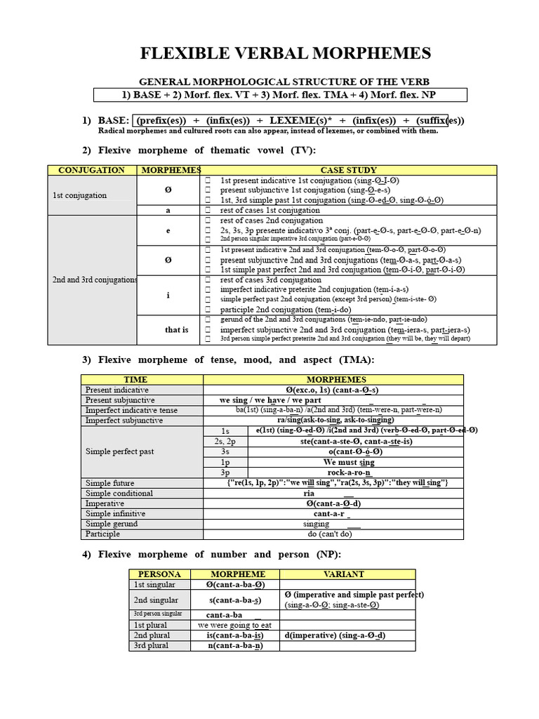 Verbal Flexive Morphemes.pdf | PDF | Grammatical Conjugation ...