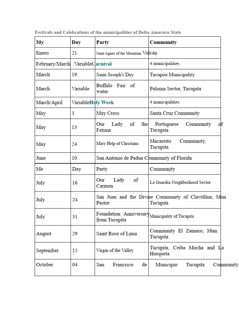 Festivals and Celebrations of the Municipalities | PDF