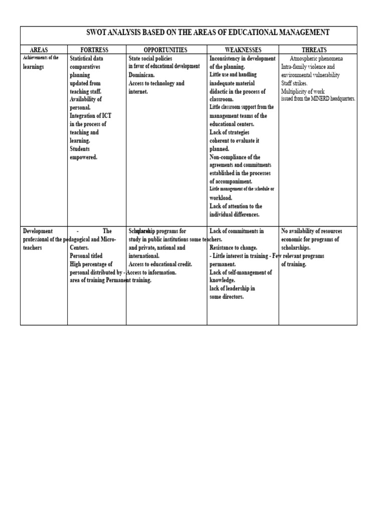 05-01 SWOT AND IMPROVEMENT PLAN MATRIX (2020-2022) - Completed. Primary ...