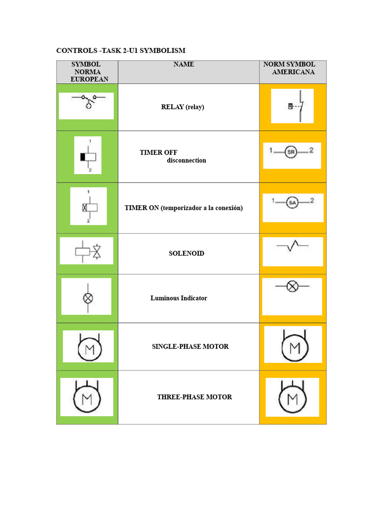 TASK_CONTROLS_2-U1_SYMBOLOGY | PDF