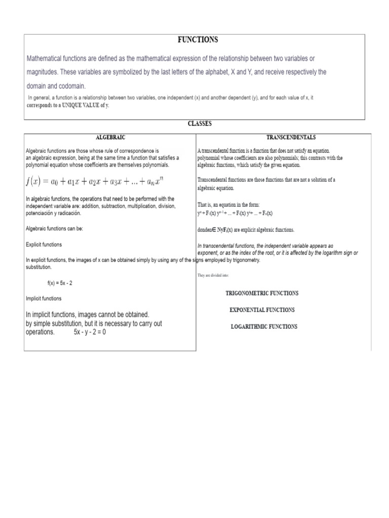 comparative table of functions-converted (1) | PDF | Trigonometric ...