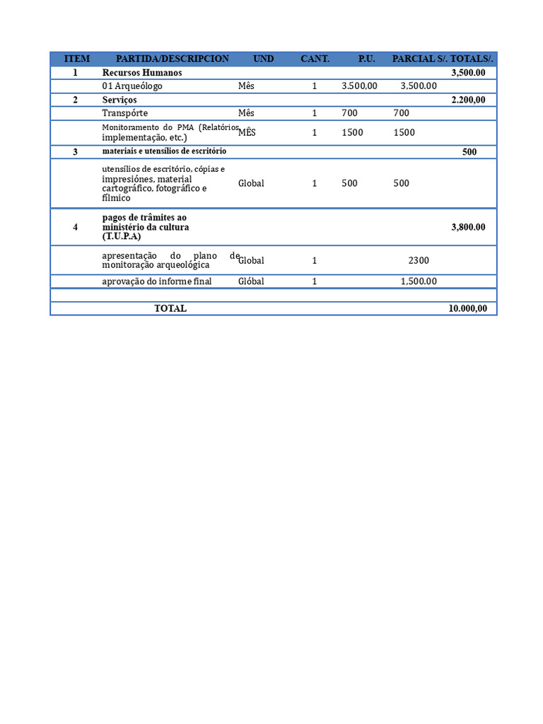 2.- Custo do Plano de monitoramento arqueológico | PDF
