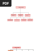 DEWA Organizational Structure Overview | PDF
