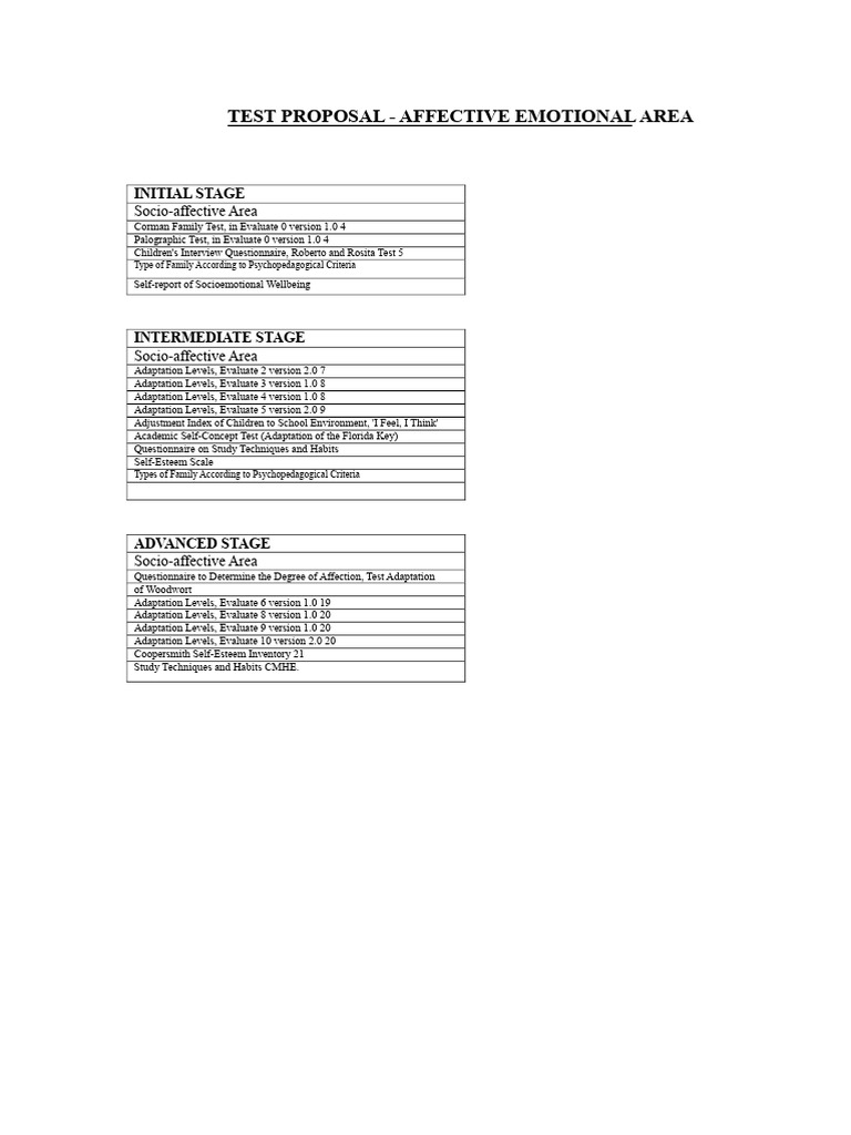 Socio-Emotional Assessment Tests Overview | PDF | Self Concept | Self ...