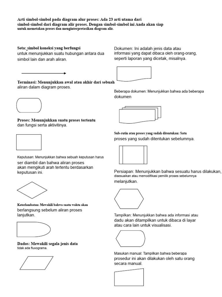 Arti Simbol-Simbol Diagram Alir Proses | PDF