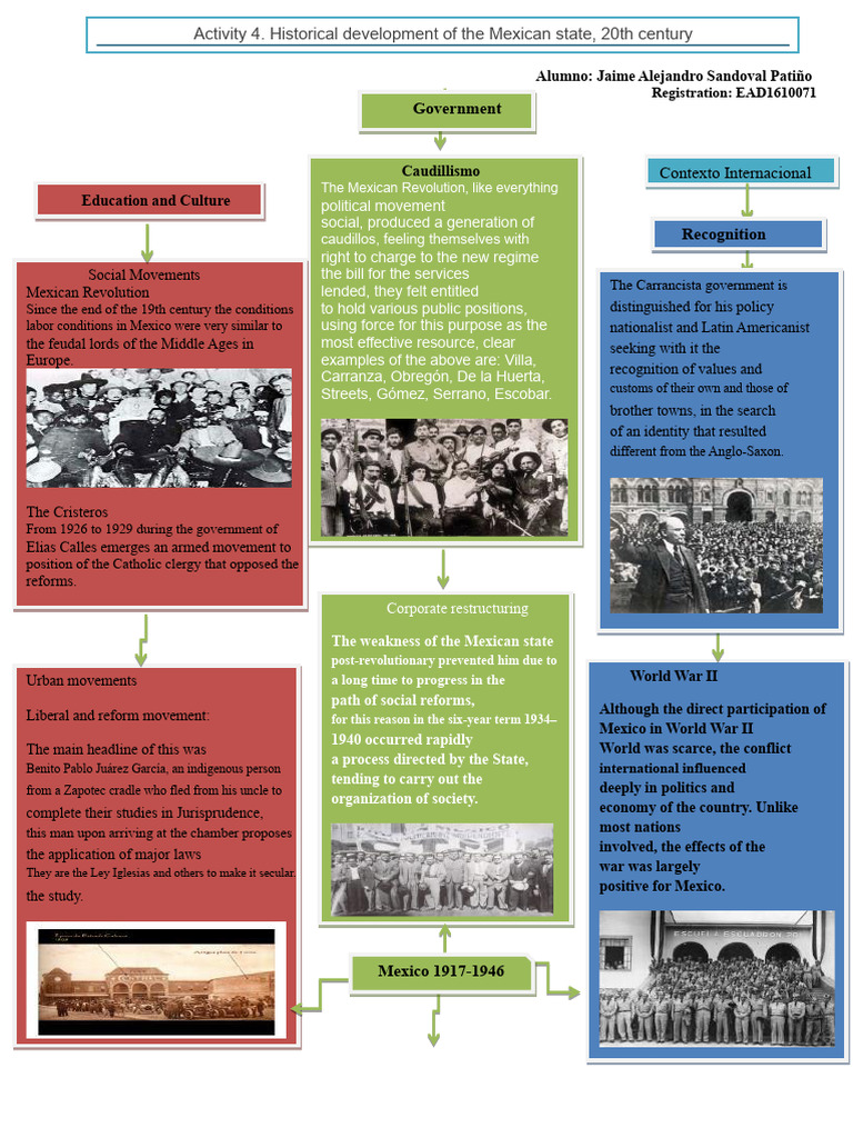 Activity 4. Historical Development of The Mexican State, 20th Century ...
