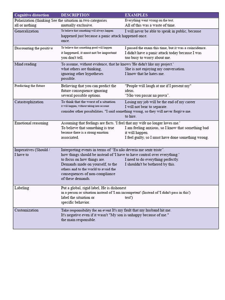 Cognitive distortions table | PDF | Social Psychology | Behavioural ...