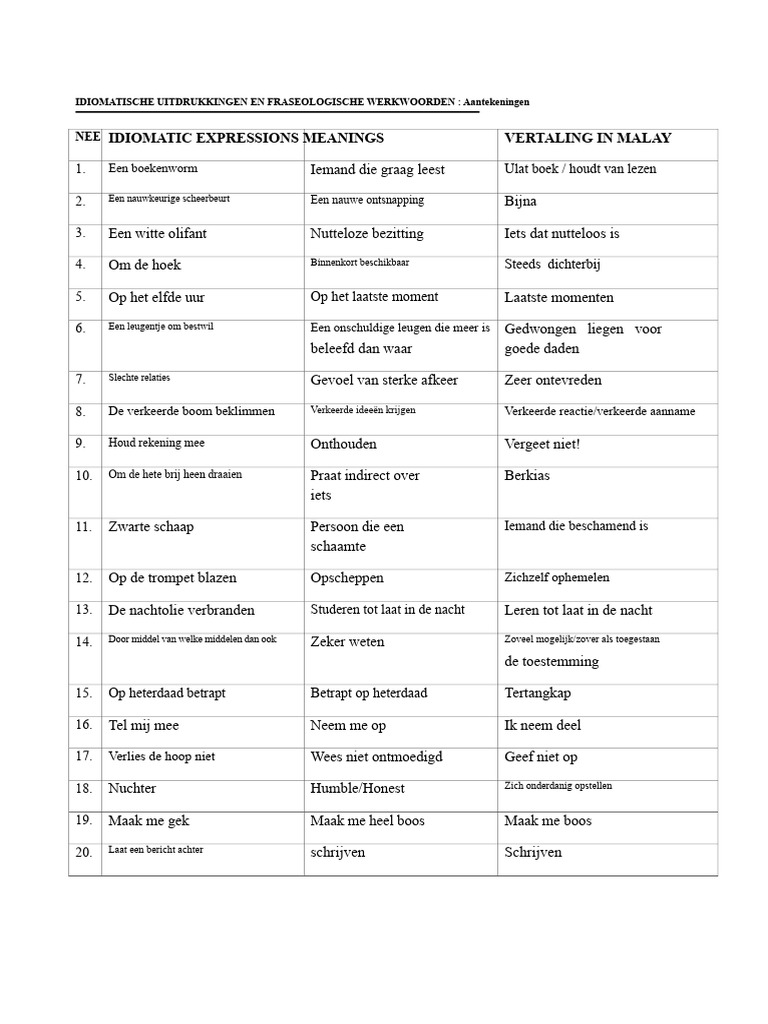 Rapporten schrijven | PDF