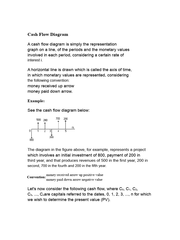 Cash Flow Diagram | PDF | Present Value | Interest