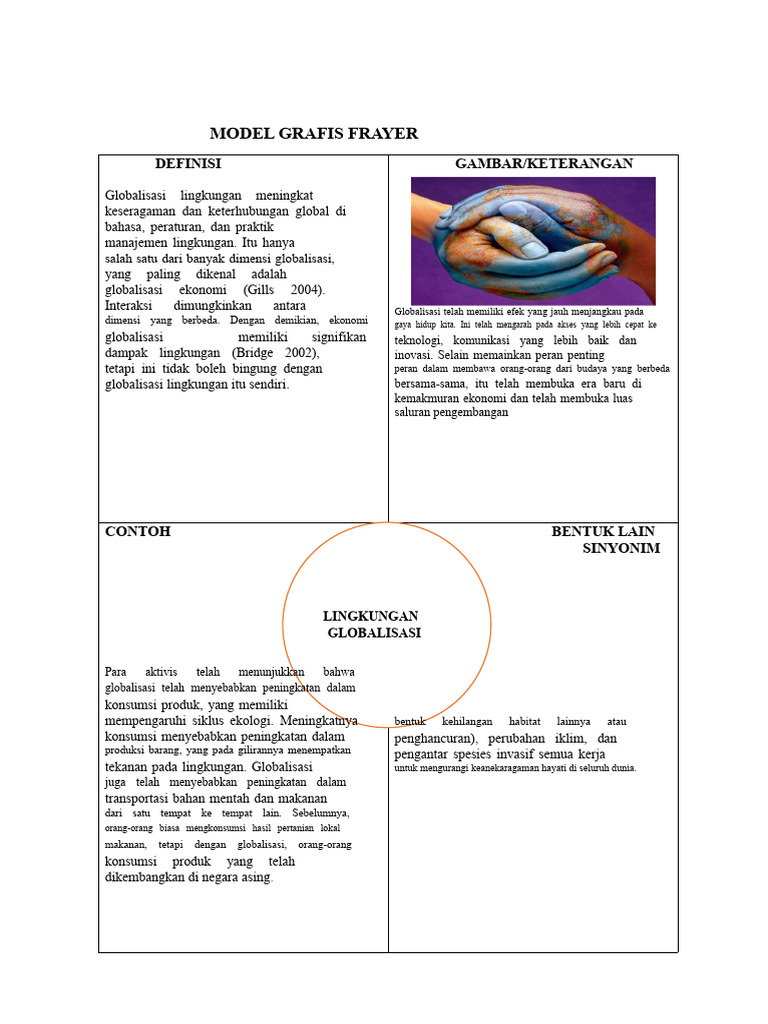 MODEL ORGANIZER GRAFIS FRAYER | PDF